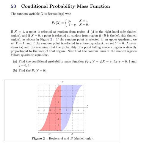 Solved Conditional Probability Mass Function The Random Chegg