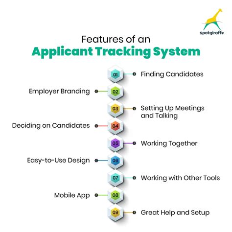 Applicant Tracking System Everything You Need To Know