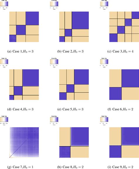 Figure 2 From Bayesian Supervised Clustering Of Undirected Networks For Understanding Group