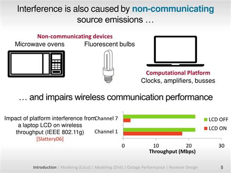 Ppt Modeling And Mitigation Of Interference In Wireless Receivers