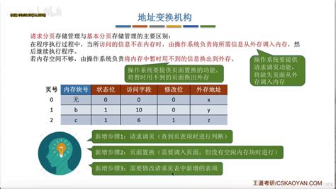 请求调页java存储管理方式的模拟 请求页式存储管理机制attitude的技术博客51cto博客