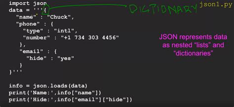 Github Sundas586access Web Data With Python