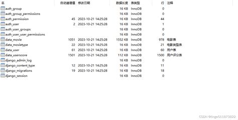 Python Django Mysql开发简单在线电影推荐系统 基于用户的协同过滤推荐算法 机器学习 可视化数据分析 相关推荐 个性化推荐 个性化电影影视视频推荐系统简单开发教程