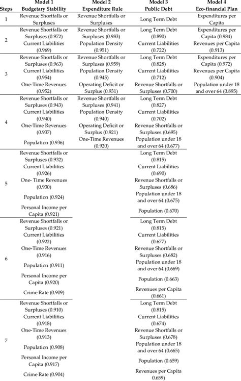 Stepwise Procedure Of Discriminant Analysis Download Scientific Diagram