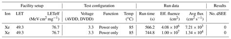 GI Single Event Effect Testing Of The PNI RM Magnetometer For