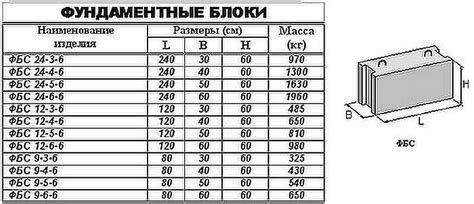 Какие виды ФБС блоков для фундамента частного дома : Размеры по ГОСТу ...