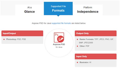 Aspose PSD for Java 21 6 Crack 腾讯云开发者社区 腾讯云