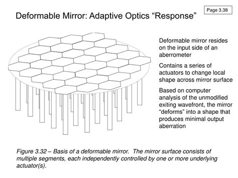 Ppt Visual Optics Powerpoint Presentation Free Download Id1718814