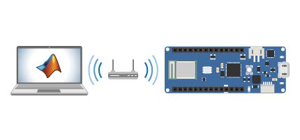 Set Up And Configure Arduino Hardware MATLAB Simulink