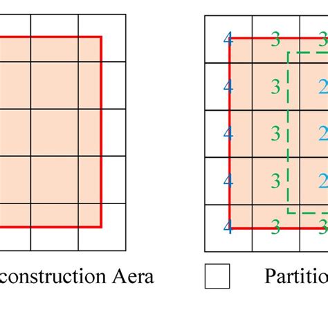 Calculation Of Hierarchical Relationships A Original Partition Grids