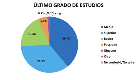 Qualitative Media Audience Profiles Qmap Tv Abierta I Audiencias
