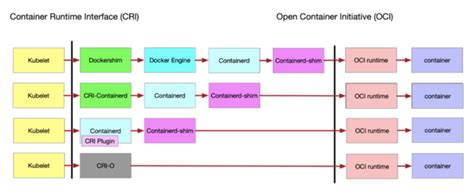 K S Basic Concept Notes Hubert S Coding Notes