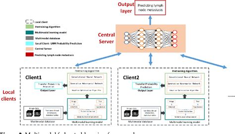Figure 2 From Enhancing The Accuracy Of Lymph Node Metastasis Prediction In Gynecologic