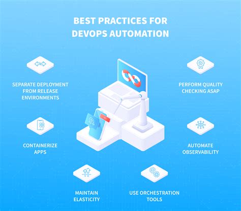 Why Do You Need Devops Automation Processes And Best Practices Nix United