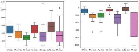 Figure 1 From Automatic Whole Heart Segmentation Using A Two Stage U