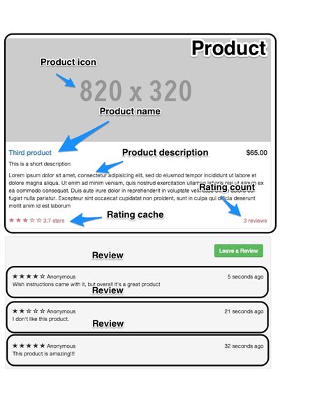Laravel Shop Tutorial 1 Building A Review System Maks Surguys Blog On Technology