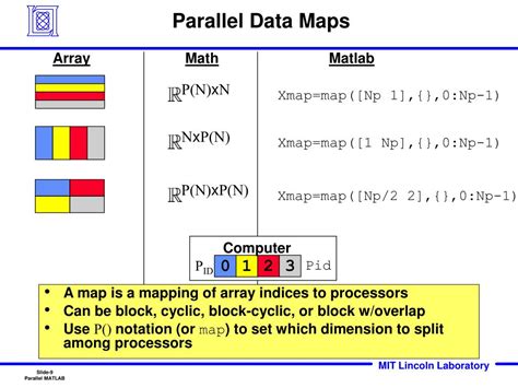Ppt Parallel Matlab Programming Using Distributed Arrays Powerpoint