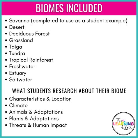 Biome Examples
