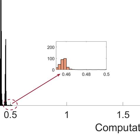 Computation Time Comparisons The Proposed Method Versus A Previous