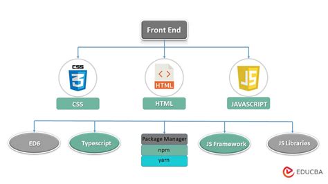 Web Development With Mern Stack Comprehensive Guide