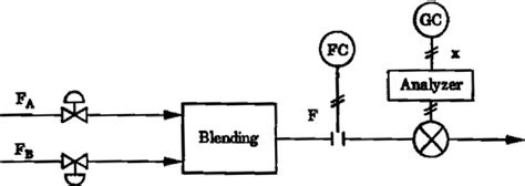 control configuration selection for nonlinear systems intechopen