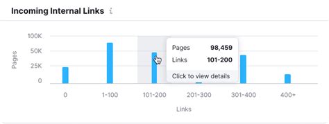 Bar Chart Intergalactic Design System Bar Chart Intergalactic Design System