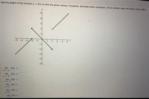 Solved Se The Graph Of The Function Y Fx To Find The