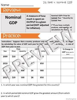 Real V Nominal GDP The GDP Deflator AP Macroeconomics 2 6 TPT