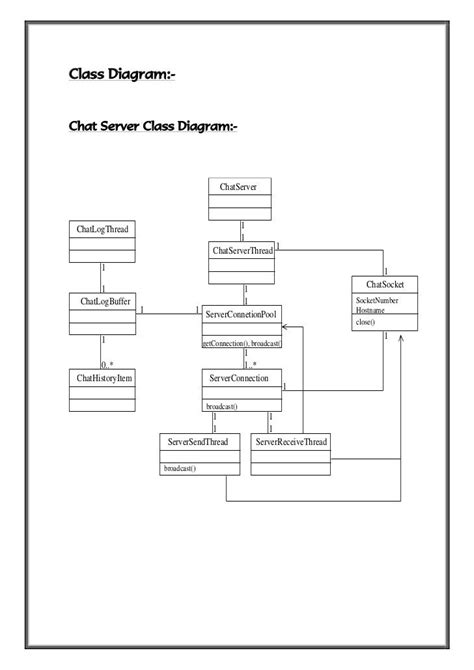 Er Diagram For Chat Application