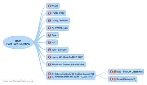 Bgp Path Selection Next It Solutions