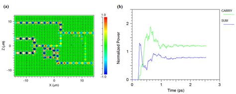 Illustration Of A Light Emission Distribution And B Normalized