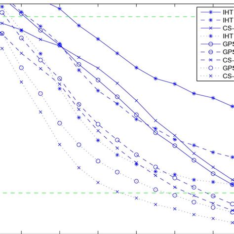 Factor Graph Depicting The Relationship Between Variable Nodes Black
