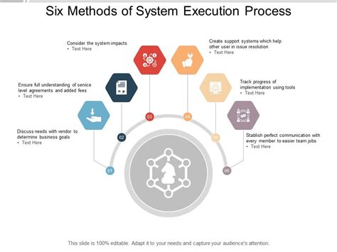 Six Methods Of System Execution Process Ppt Powerpoint Presentation