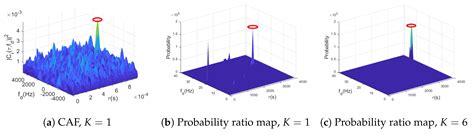 sensors free full text deep learning of gnss acquisition