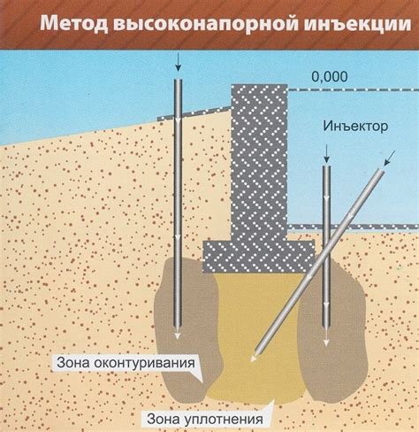 Цементация фундаментов ? материалы, этапы работ - Варианты пола