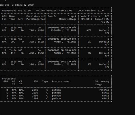 Training Tensorflow Model On Multi GPUs On AWS Using MirroredStrategy Issue