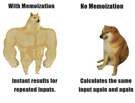 Memoization In Javascript How Not To Be Dumb About It By Priya Pandey Feb 2025 Medium