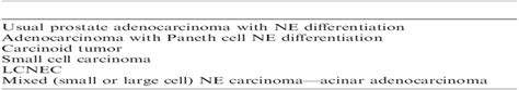 Proposed Morphologic Classification Of Prostate Cancer With The American Journal Of