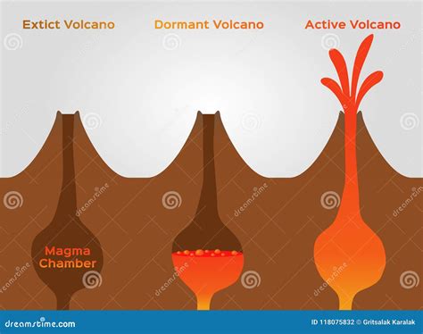 Dormant Volcano Meaning At Leslie Hackett Blog
