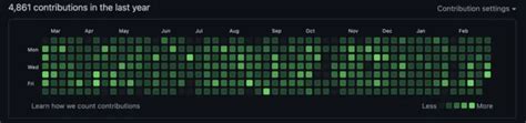 How To Build The Best GitHub Profile For Your Job Search Boot Dev