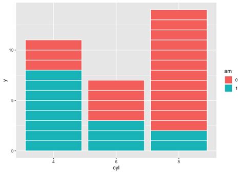 R Horizontal White Lines In Ggplot Bar Graph Stack Overflow