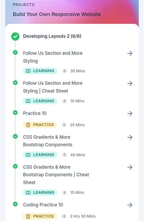 Sandhya Pasupuleti On Linkedin Day33 50daysofcodechallenge Html Css Bootstrap
