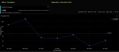 Maximizing Throughput In Software Development A Key To Agile Success Kaiburr Blog