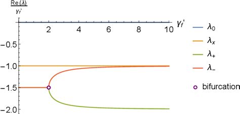 Figure 1 From The Inverse Mpemba Effect Demonstrated On A Single