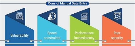 Ai Automation Innovation Productivity Businessefficiency Dakota
