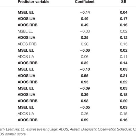 Parameter Estimates Of The Variables In The Multinomial Logistic