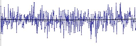 Quadratic Regression Model Of The S Mω P A Minimum Occurrence In