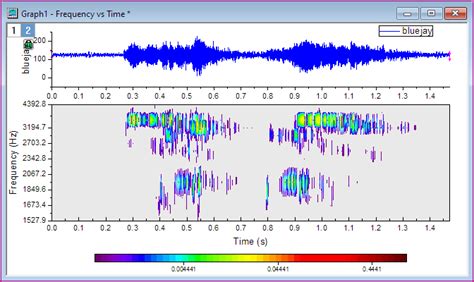 Help Online Apps Time Frequency Analysis