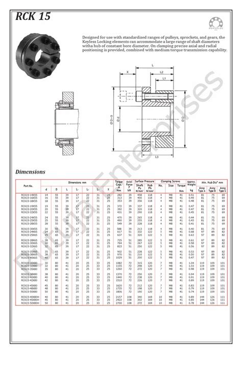 Keyless Locking Bushing At ₹ 820 बिना चाबी की बुशिंग In Pune Id 2856929303797