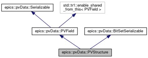 pvdata c epics pvdata pvstructure class reference